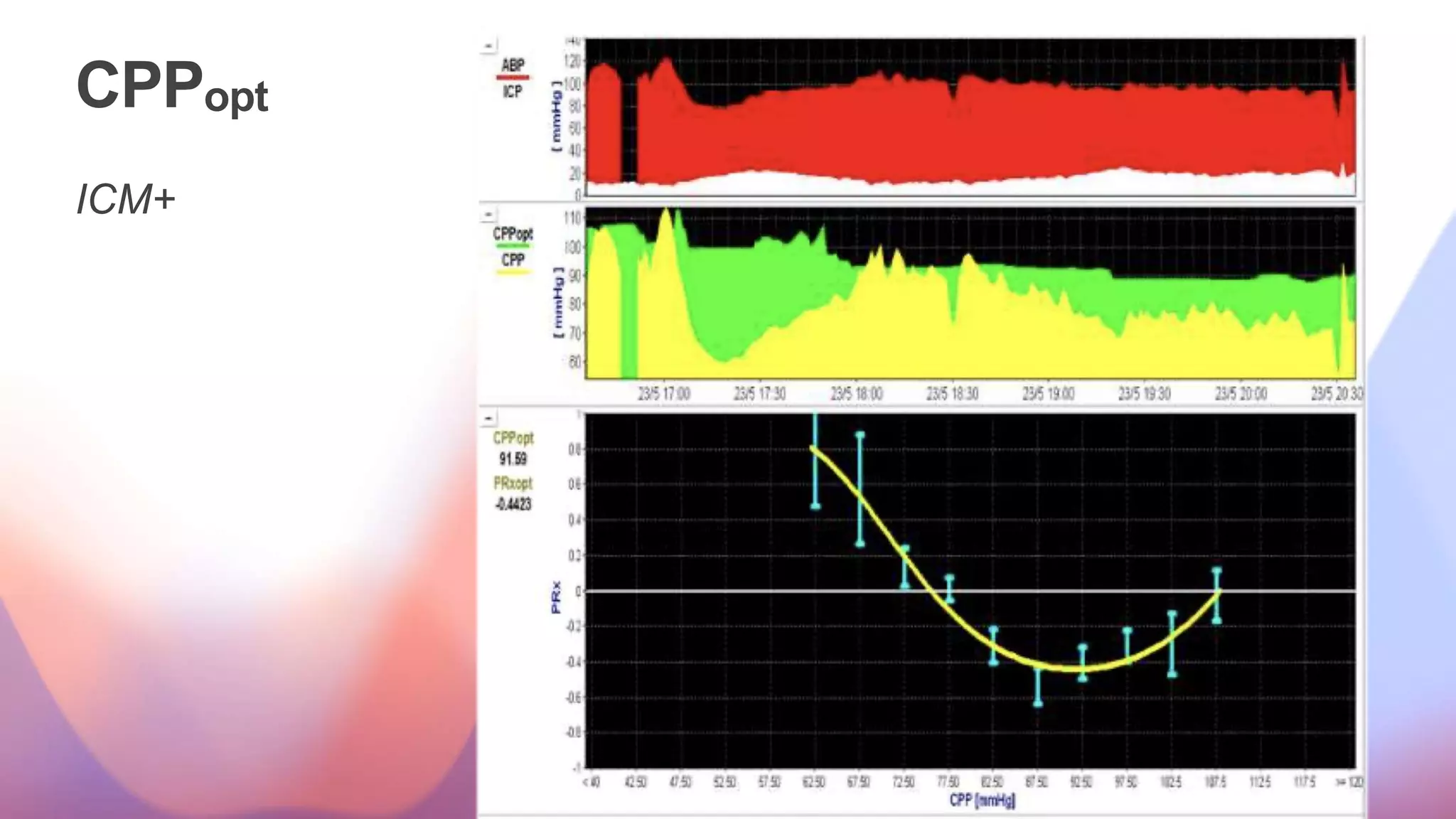 Optimal Cerebral Perfusion Pressure | PPTX | First Aid | Injuries