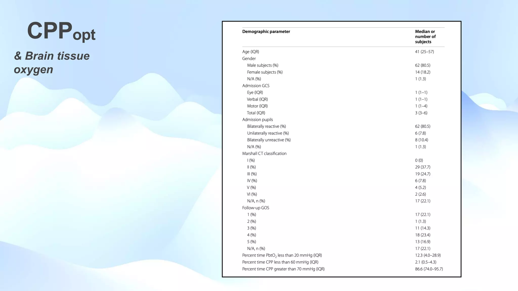 Optimal Cerebral Perfusion Pressure | PPTX | First Aid | Injuries