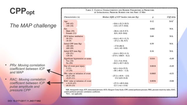 Optimal Cerebral Perfusion Pressure | PPTX | First Aid | Injuries