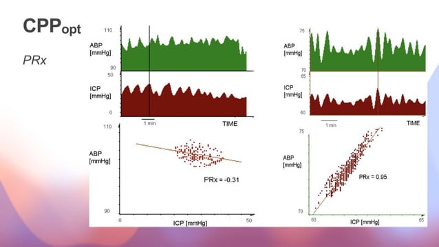 Optimal Cerebral Perfusion Pressure | PPTX | First Aid | Injuries