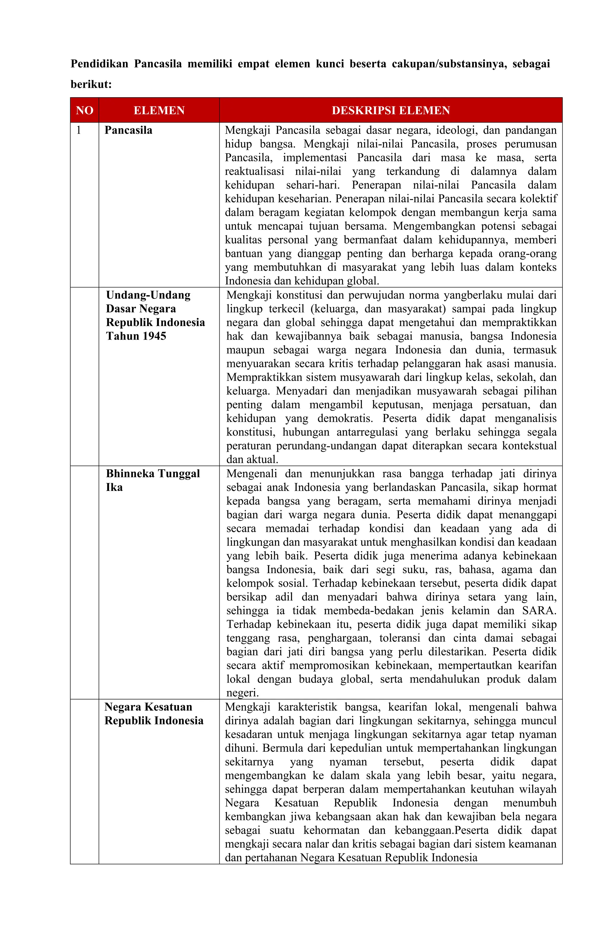 CP PPKn FASE A KELAS 1 semester 1 2024.doc