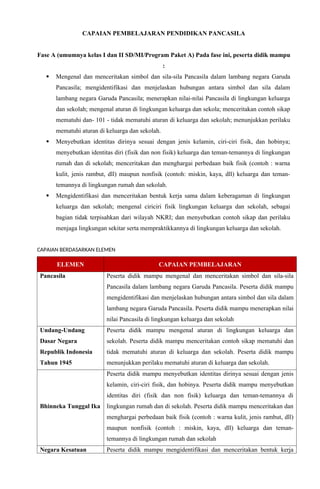 CP PPKn FASE A KELAS 1 semester 1 2024.doc