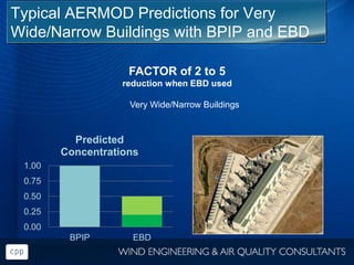 CPP's Advanced Dispersion Modeling Services | PDF