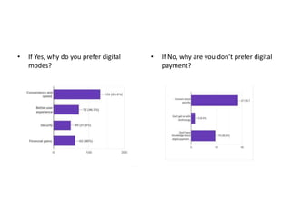 Different Payment methods by consumer behaviour_PPT.pptx