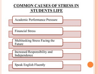STRESS MANAGEMENT STUDENT FOR GTU STUDENT | PPTX