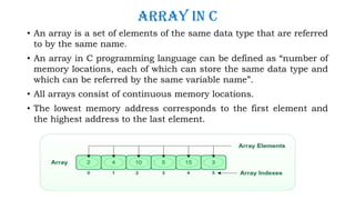 Cp Ppt Unit Iv Computer Programming In C.pdf