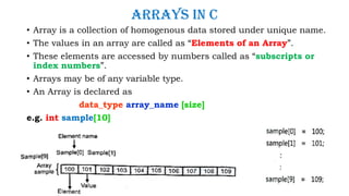 CP PPT_Unit IV computer programming in c.pdf | Programming Languages | Computing