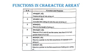 CP PPT_Unit IV computer programming in c.pdf | Programming Languages ...
