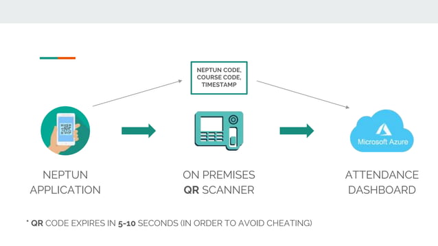 QR-code based attendance system | PPTX