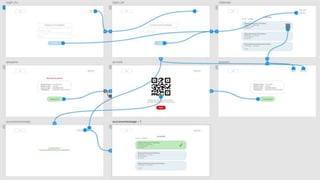 QR-code based attendance system | PPT