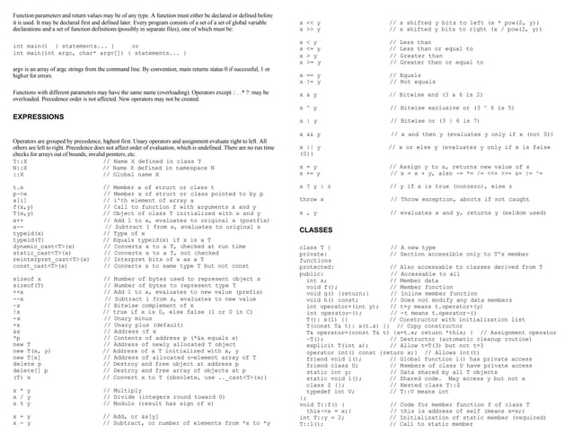 C++ Quick Reference Sheet from Hoomanb.com | Programming Languages | Computing
