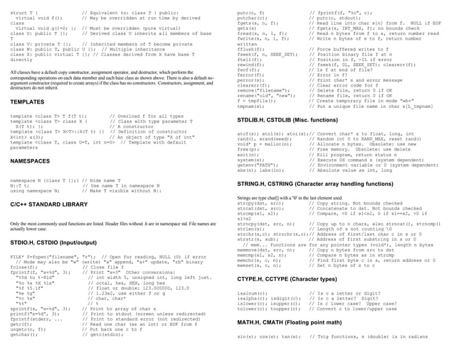 C++ Quick Reference Sheet from Hoomanb.com | Programming Languages | Computing