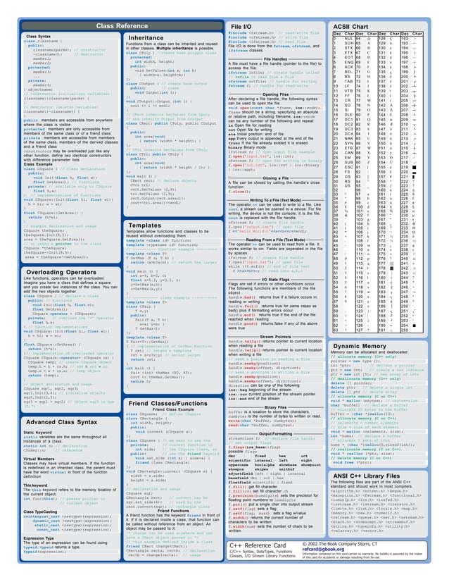 Cpp reference card | PDF Cpp reference card | PDF