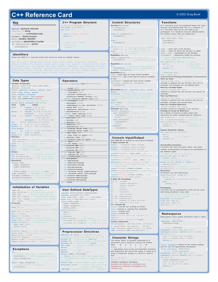 Cpp reference card