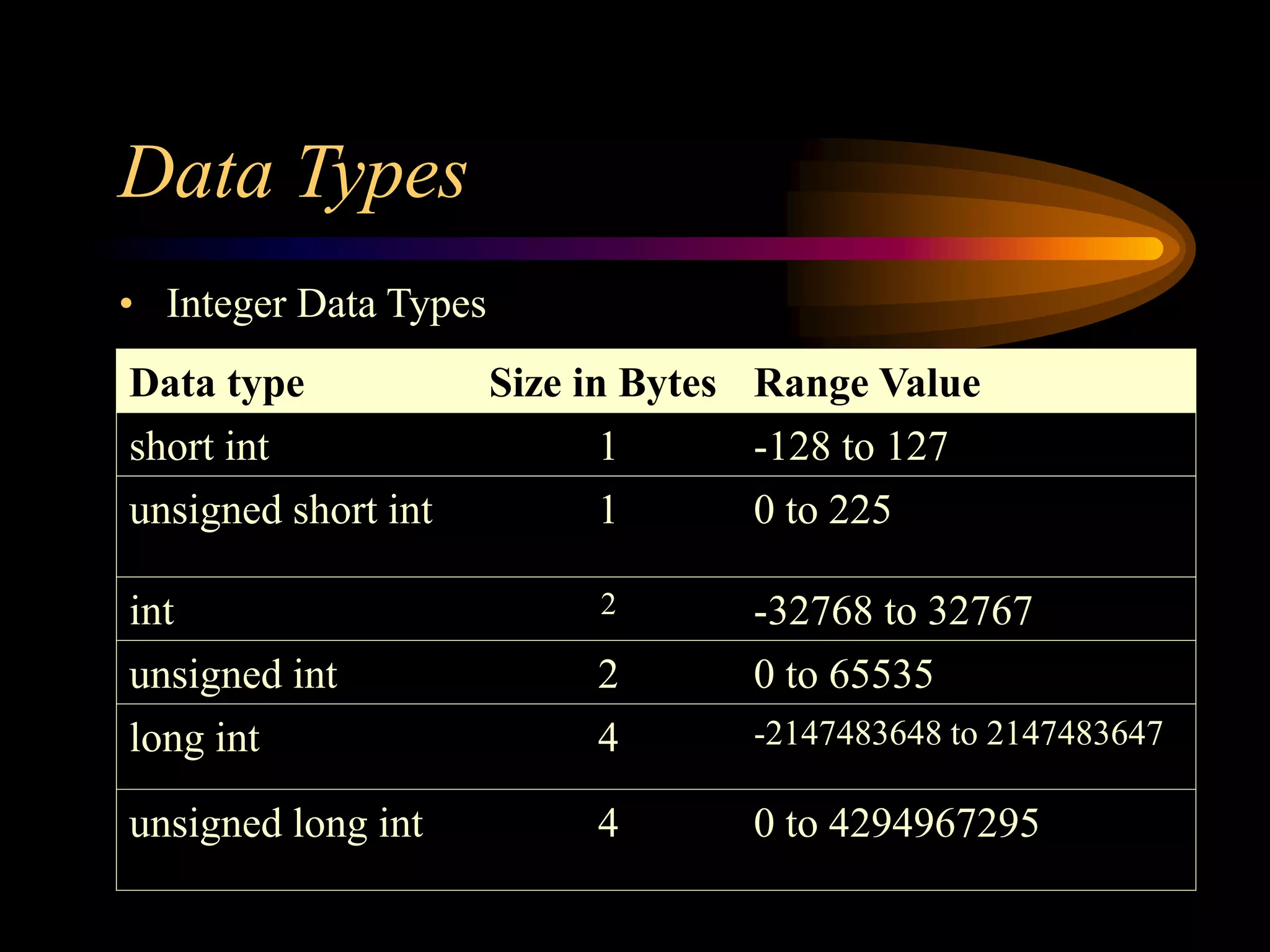 Cp presentation | PPT