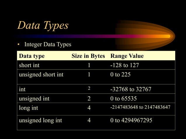 Cp presentation | PPT