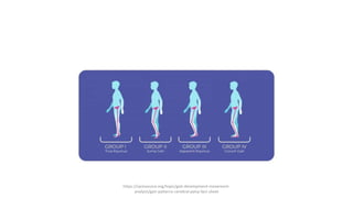 cerebral palsy and its orthotic management | PPT