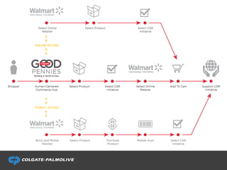 CP presentation | PPT
