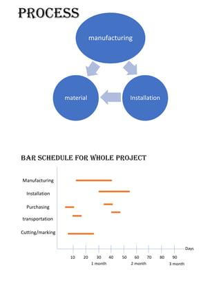 project management report | PDF