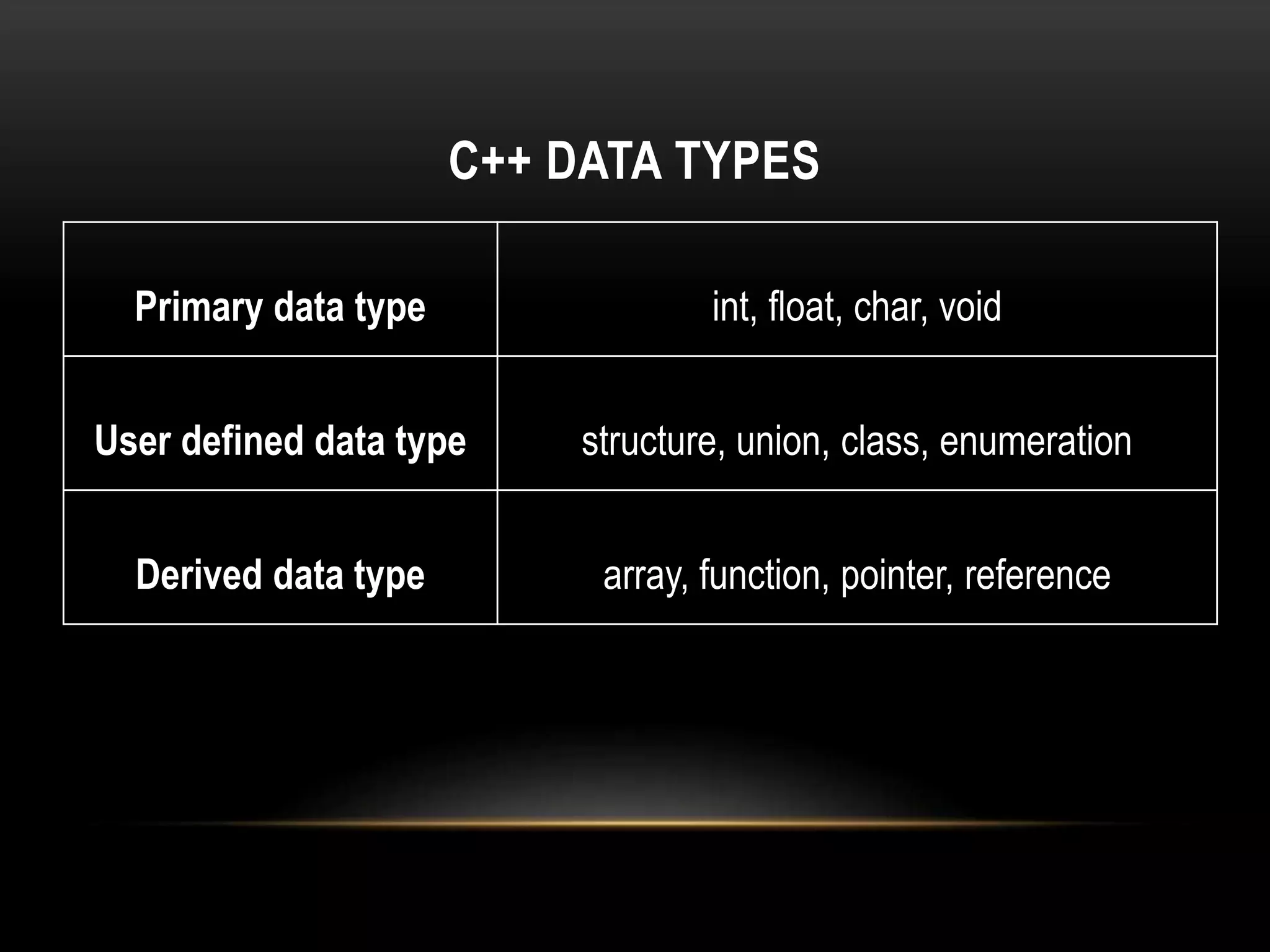 C++ Overview PPT | PPTX