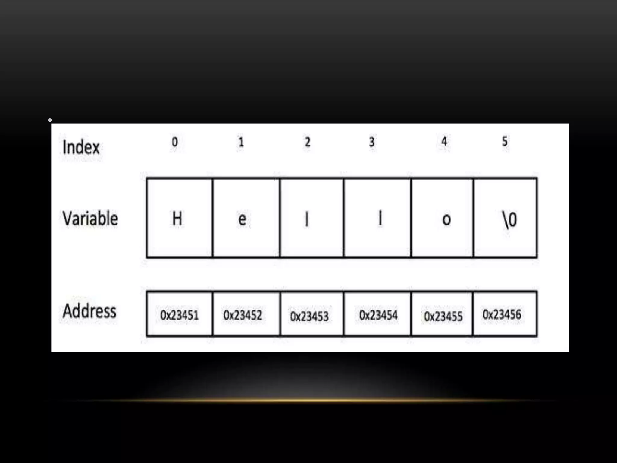 C++ Overview PPT | PPTX