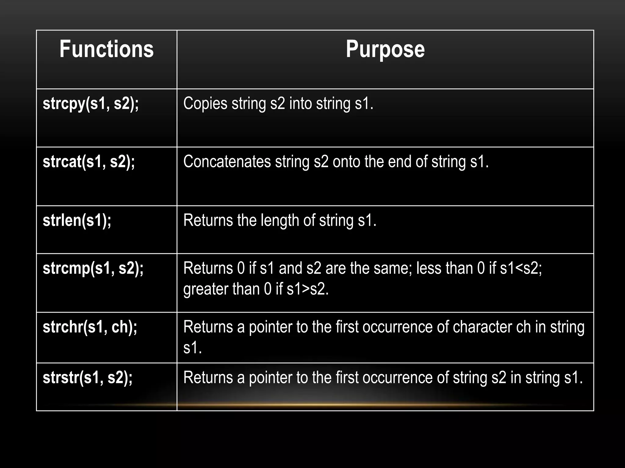 C++ Overview PPT | PPTX