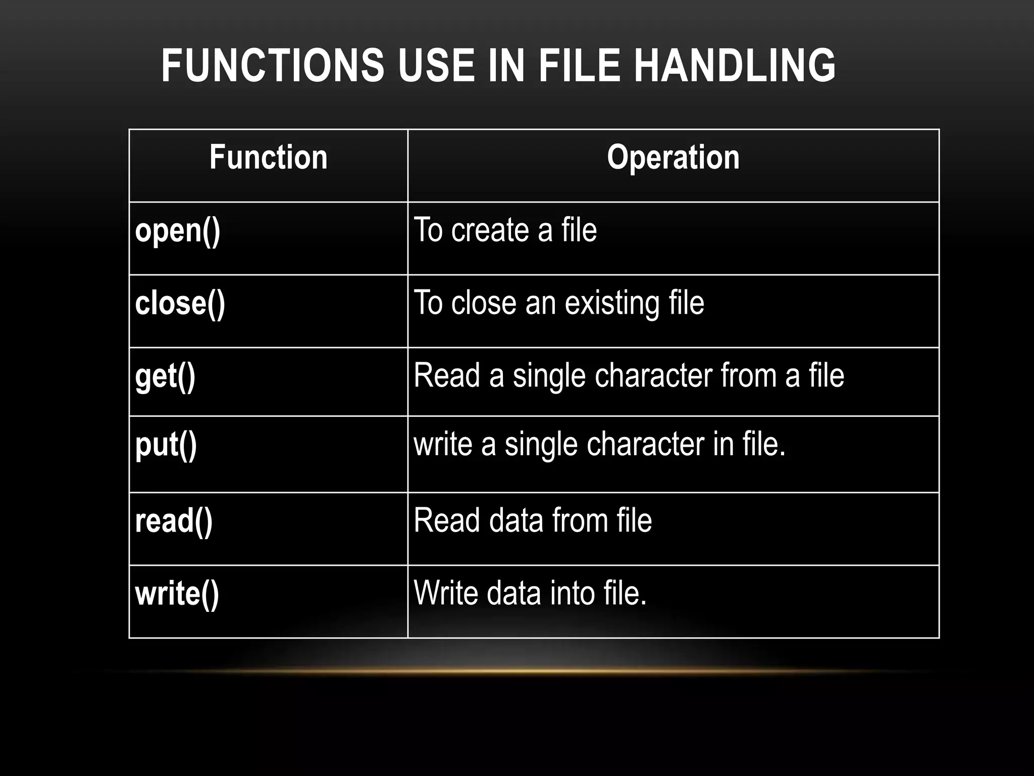 C++ Overview PPT | PPTX