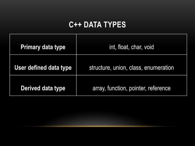 C++ Overview PPT | PPTX
