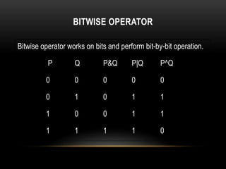 C++ Overview PPT | PPTX