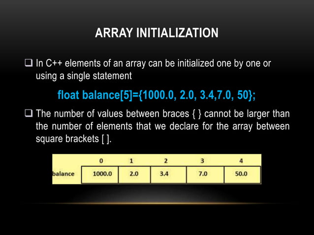 C++ Overview PPT | PPTX