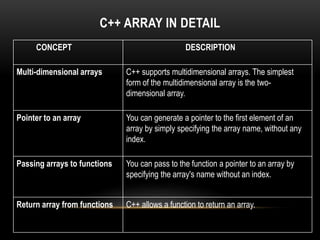 C++ Overview PPT | PPTX