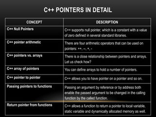 C++ Overview PPT | PPTX