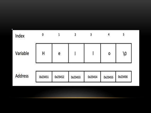 C++ Overview PPT | PPTX