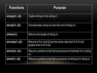 C++ Overview PPT | PPTX