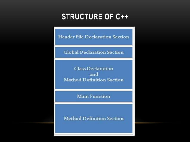 C++ Overview PPT | PPTX