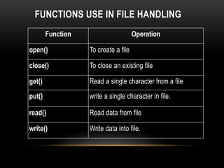 C++ Overview PPT | PPT