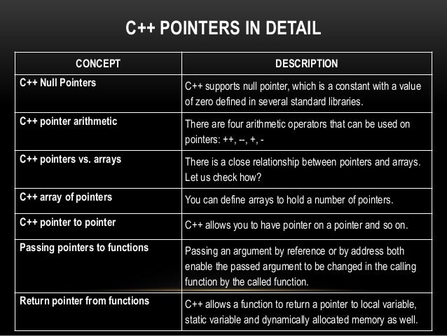 C++ Overview PPT