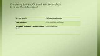 The importance of C# | PPT