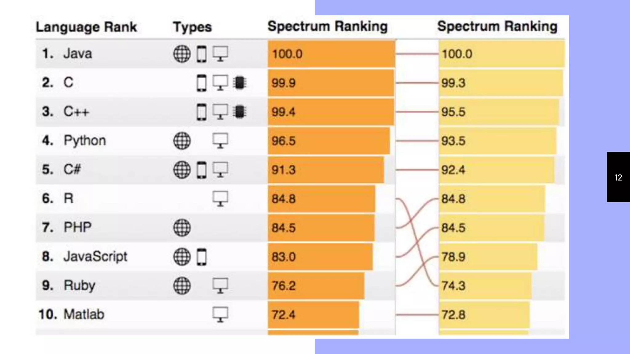 c programming language | PPT