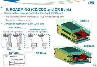 Cpqd's SDN activities in optical dwdm terabit networks | PPTX