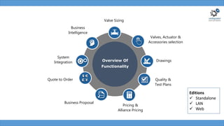 CPQ for Control Valves | PPT