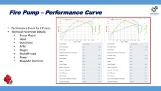 CPQ for Fire Pump | PPSX