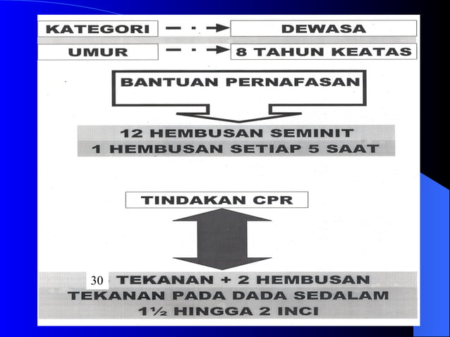 Bantuan CPR | PPT