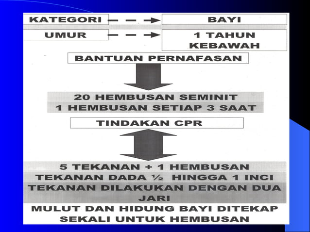 Bantuan CPR | PPT