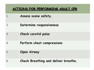 Cardio pulmonary resuscitation good content and purpose for medical ...