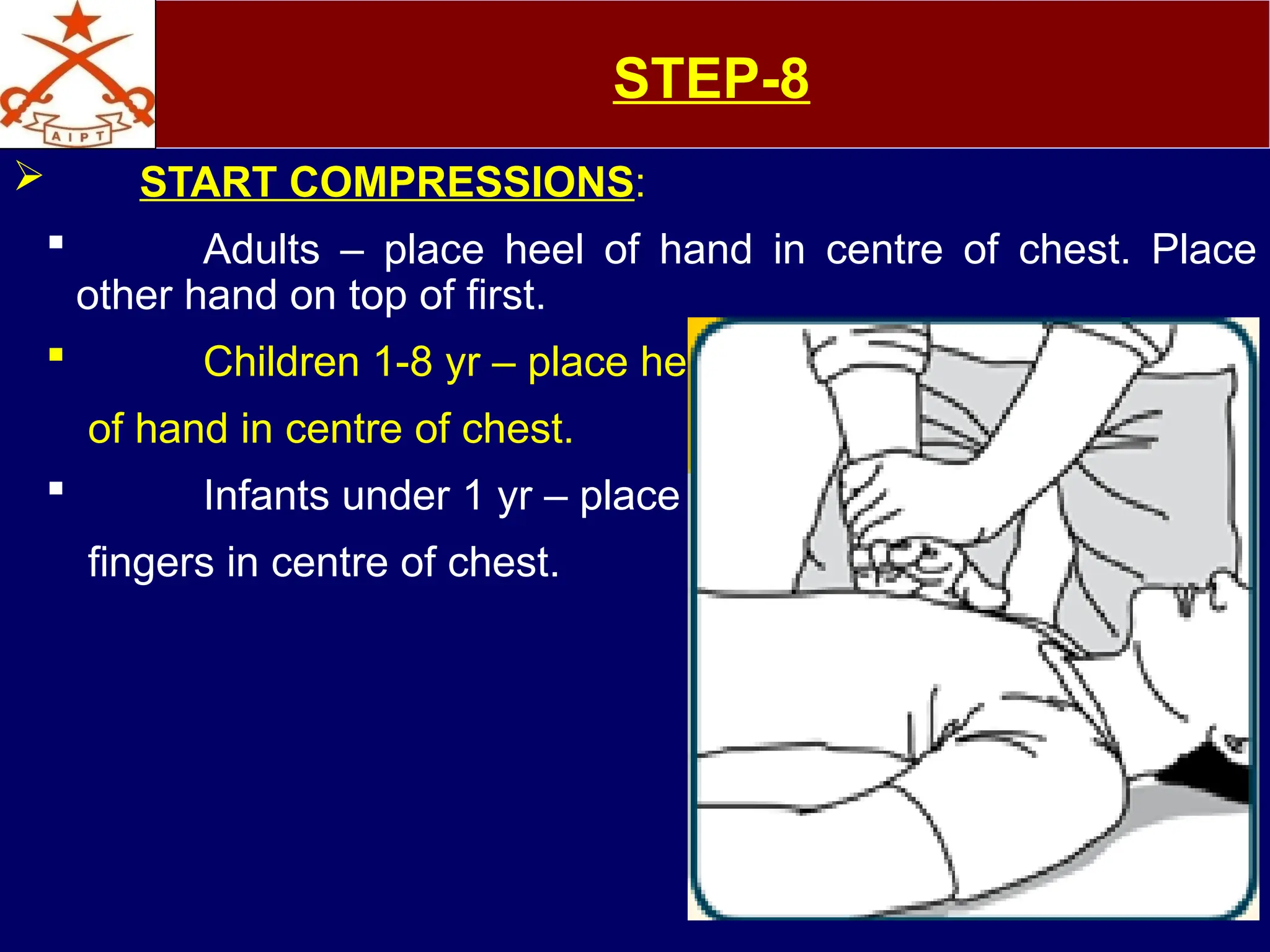 CPR AND ITS USES TO SAVE LIFES IN EMERGENCY -1.pptx