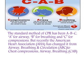 CPR (cardio-pulmonary resuscitation) | PPTX