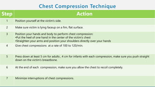 Cardiopulmonary resuscitation (CPR) | PPT