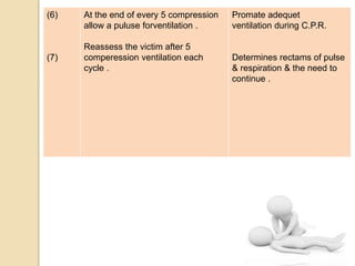 CPR ( cardio pulmonary resuctation ) | PPTX
