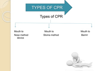 CPR ( cardio pulmonary resuctation ) | PPT